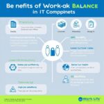 Top IT Companies in India for Work-Life Balance in 2025